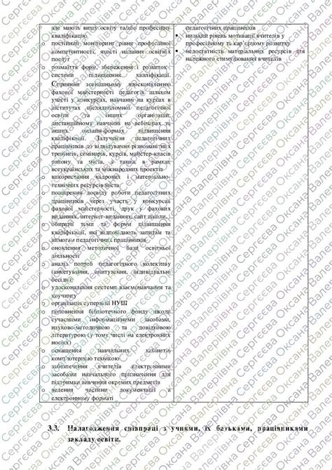 Аналітика Swot аналіз педагогічної діяльності Інші методичні