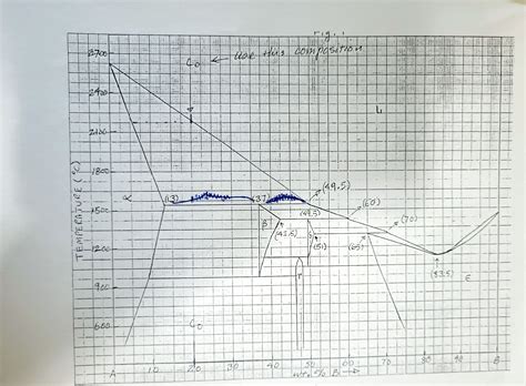 Solved Question 6 Consider The Phase Diagram Given In