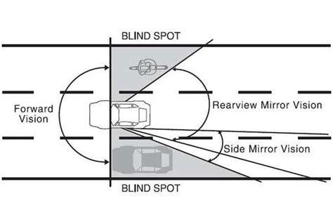 Blind Spot Titik Bahaya Tersembunyi Hyundai Mobil Indonesia
