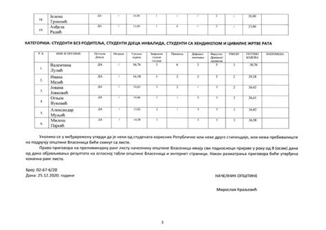 ПРЕЛИМИНАРНА РАНГ ЛИСТА ЗА СТИПЕНДИЈЕ Инфо портал ВЛАСЕНИЦА 24