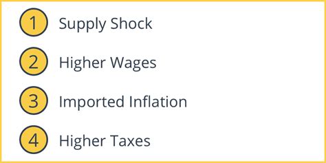 Cost Push Inflation Intelligent Economist