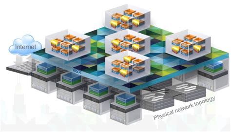مجازی سازی شبکه با Vmware Nsx و امنیت آن شرکت Vmware مجازی سازی