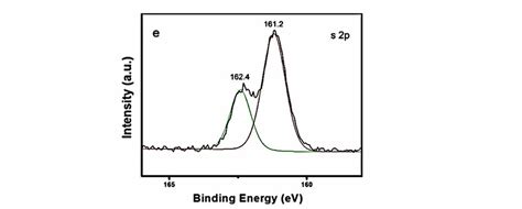 A Survey Xps Spectrum Of The Cds Tio2nts And High Resolution Spectra