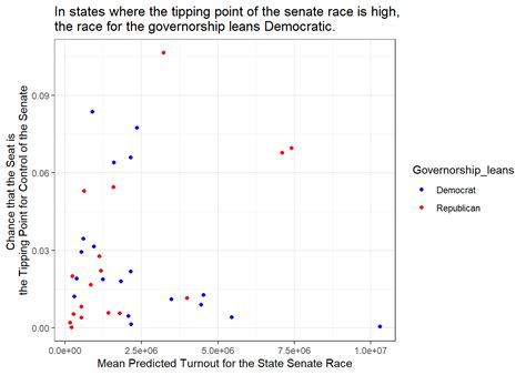 Ggplot Assignment1