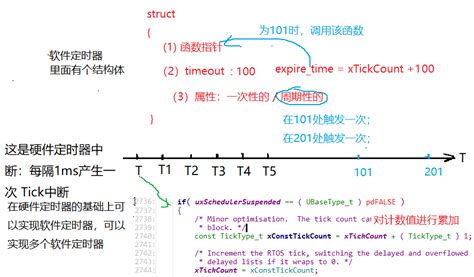 freertos 软件定时器 freertos软件定时器 csdn博客