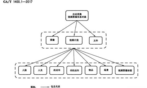 Gat1400标准协议对接公安视图库 企业官网