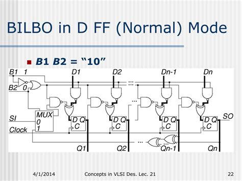 PPT 332 479 Concepts In VLSI Design Lecture 21 Built In Self Testing