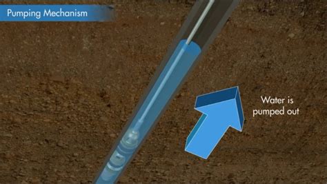 Windmill Water Pumping How Does It Work Windmills Tech