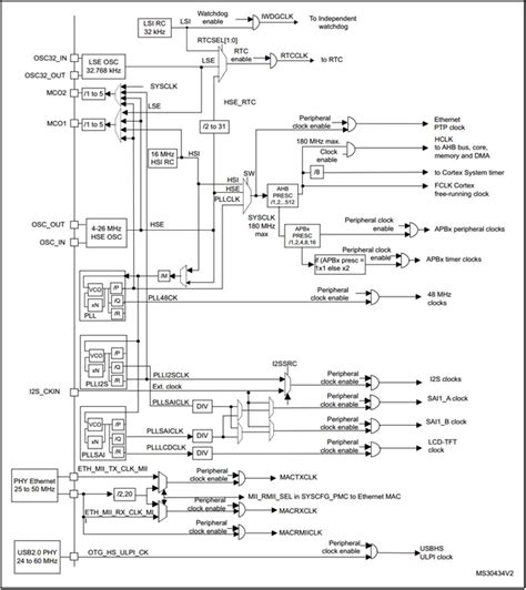 STM F Development Board User Manual Chapter STM F Power Reset And Clock System