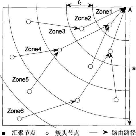 customized trans regional and multi hop routing method for wireless sensor network eureka