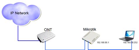 Setting Pppoe Dari Mikrotik Untuk Internet Speedy Indihome Cara