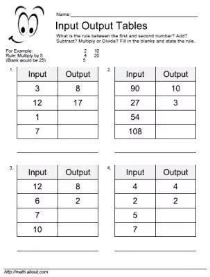 Input Output Table Worksheets For Basic Operations
