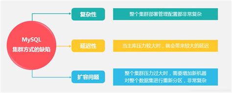 Nosql数据库对于购物篮这种临时性数据库 Csdn博客