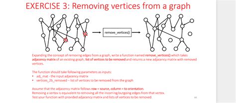 Solved EXERCISE Removing Vertices From A Graph Expanding Chegg