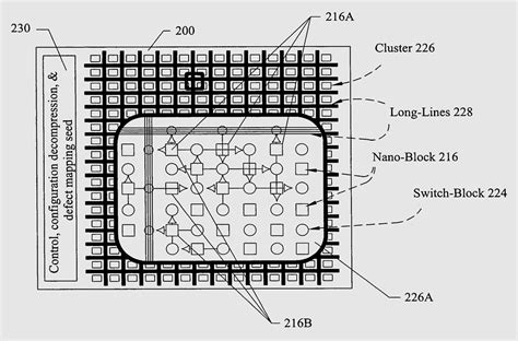 Methods Of Chemically Assembled Electronic Nanotechnology Circuit Fabrication Pioneering Minds