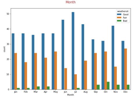 Github Chinmayeeguru Bike Sharing Linear Regression Model To Model The Demand For Shared