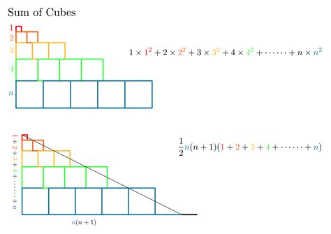 Illustrating Powers Of Sums By Geometrical Means Meta Hub