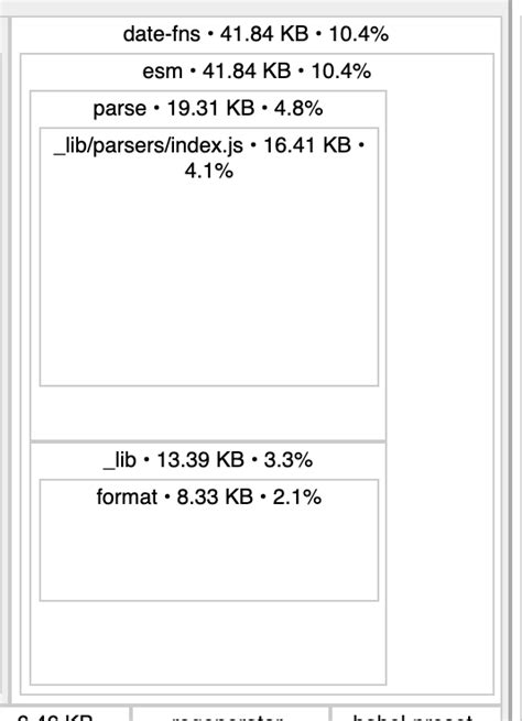Tree Shaking Issue In Issue Date Fns Date Fns GitHub