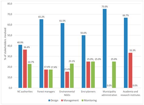 The Forest Stakeholders Perception Towards The Natura 2000 Network In The Czech Republic