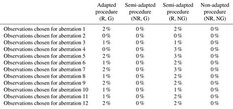 Ascmo A New Data Standardization Procedure For Comprehensive Outlier