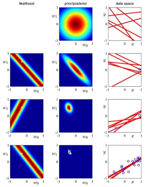 A Gentle Introduction To Gaussian Discriminant Analysis Gaussian Naive Bayes Linear