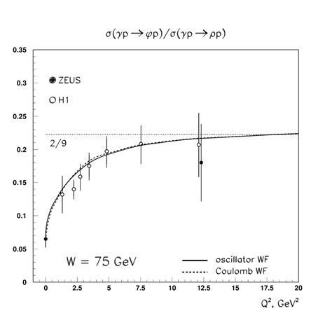 19 Ratio Of φ Meson To ρ Meson Total Production Cross Sections As