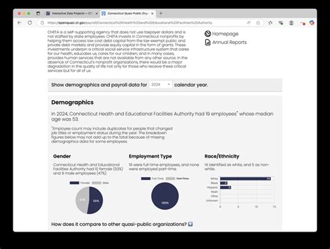 Interactive Data Projects — Ctdata