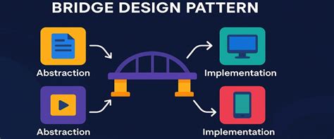 The Bridge Design Pattern Explained With Real Life Examples And C Code