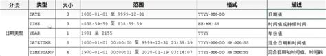 Mysql Inr Csdn