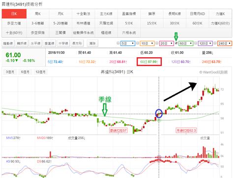 還以為融資就是散戶指標？五條件找出主力融資正進場的股票 玩股神探 投資網誌 玩股網