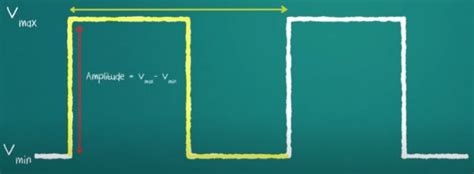 Pulse Width Modulation Pwm Fully Explained With Calculation And Example