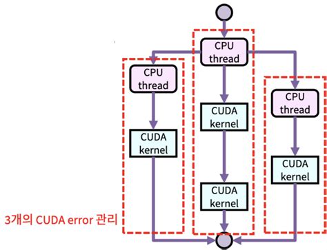 Mpccuda Error Check