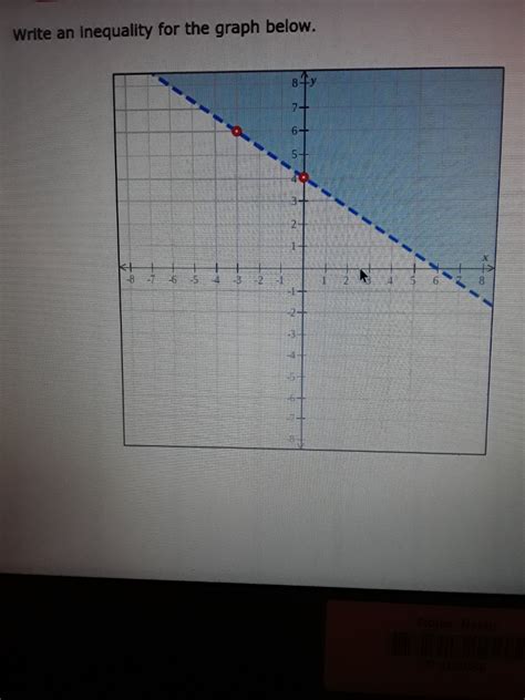 Answered Write An Inequality For The Graph Bartleby