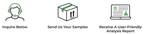 Targeted Bisulfite Sequencing Service Ecogen