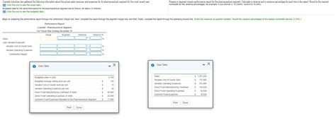 Solved Prepare A Segment Margin Performance Report For The
