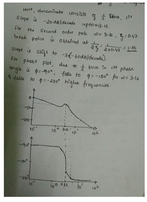 Solved 5 Complex Poles And Zeros Sketch The Asymptotes Of The Bode Plot Course Hero