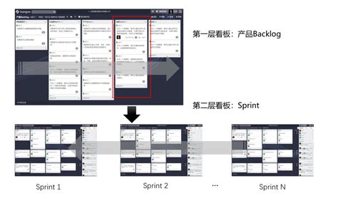 leangoo团队敏捷开发实现过程 敏捷开发 合作实现 csdn博客
