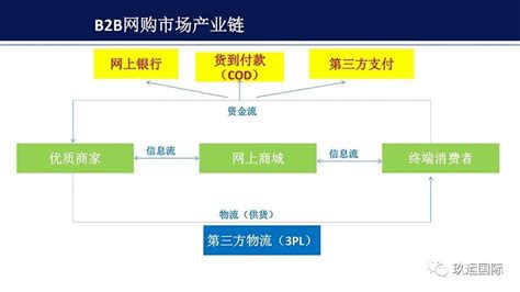 我们常听说的c端和b端电商模式，究竟是什么意思？互联网发展的今天，涌现出多种电商财富号东方财富网