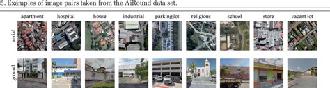 Figure 6 From Multi View Urban Scene Classification With A