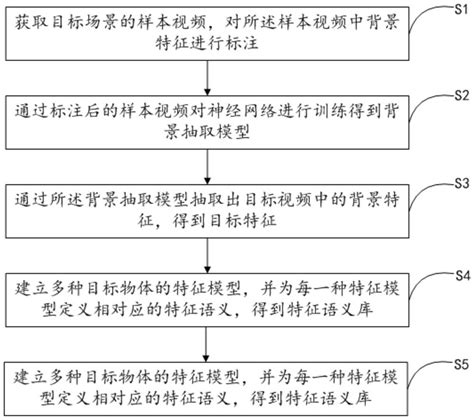 Video Semantic Extraction Method And Device Eureka Patsnap