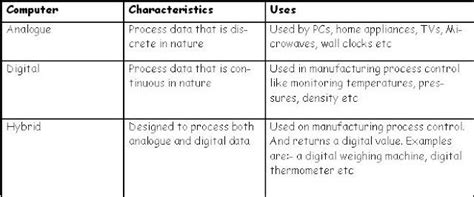 Classification Of Computers According To Functionality And Purpose Process Control Computer