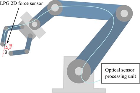 Schematic Of Our Proposal Color Figure Can Be Viewed At Download