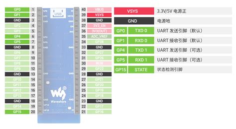 树莓派pico蓝牙双模扩展板 Spp与ble迷你开发板 蓝牙无线通信
