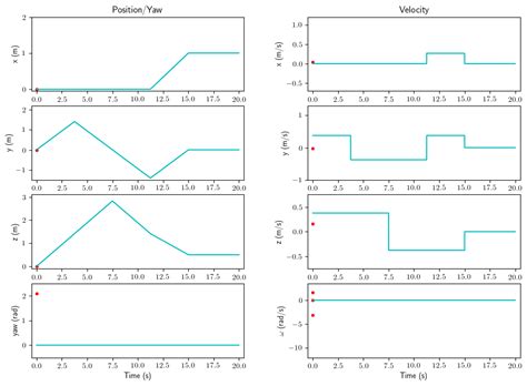 Adaptive Control Of Se 3 Hamiltonian Dynamics With Learned Disturbance Features