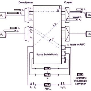 The Switch Architecture With The Centralized Switch Fabric Download Scientific Diagram
