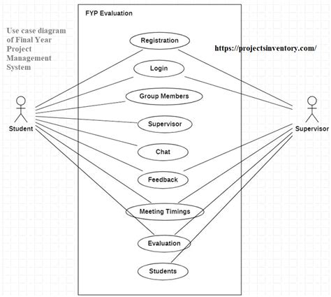 External System In Use Case Diagram What Is A Use Case Diagr