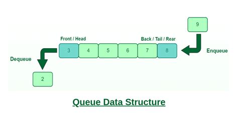 Queue Notes For Gate Exam Geeksforgeeks