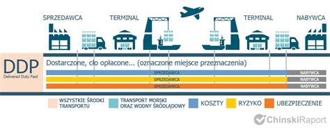 Incoterms Ddp Vrogue Co