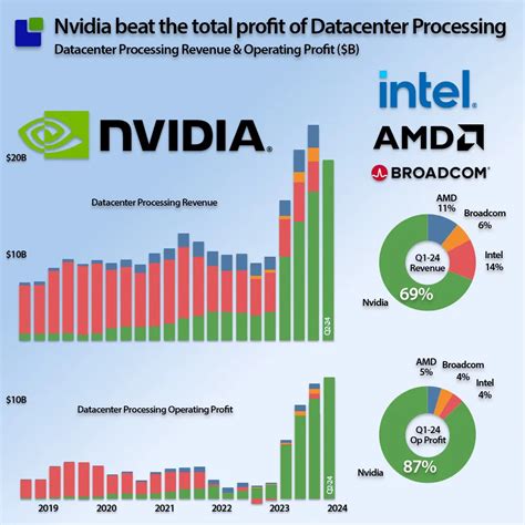 揭开英伟达供应链主导地位的秘密 逍遥科技