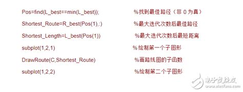 混沌蚁群算法matlab实例 蚁群算法matlab程序代码 csdn博客